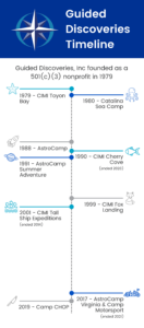 Our History - Guided Discoveries